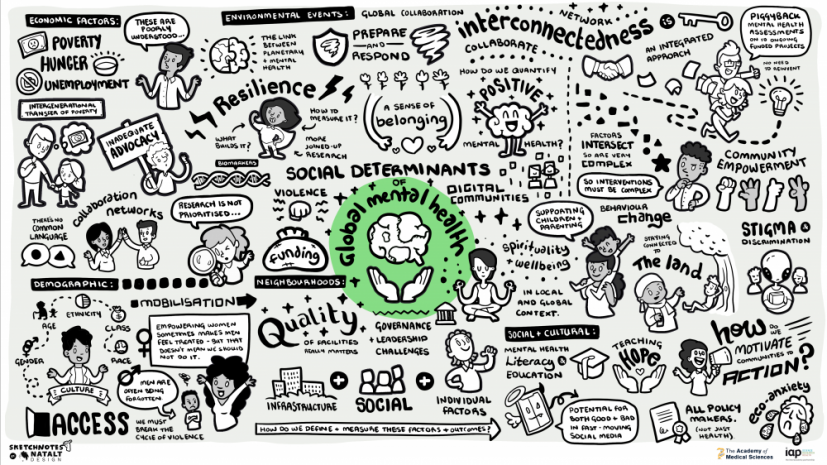 Social Health Pictures Drawing