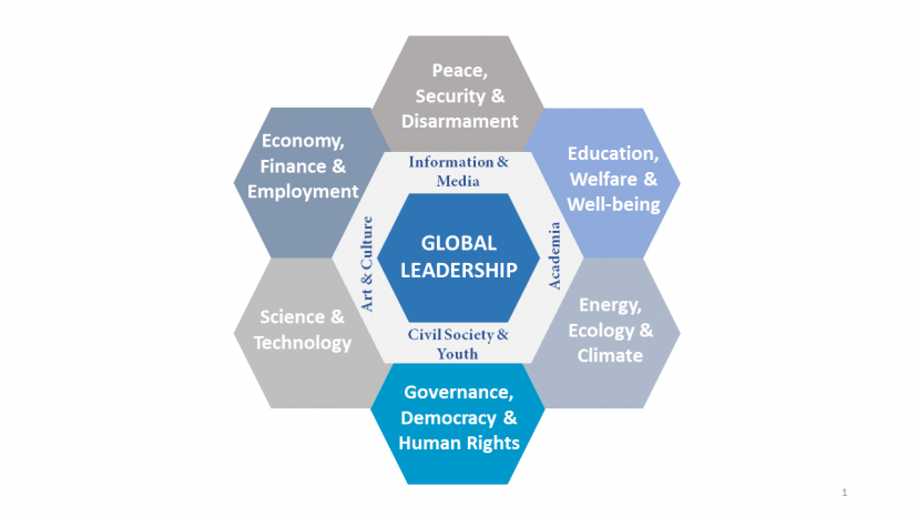 Global Leadership for the 21st Century: A Project of UNOG and the World ...